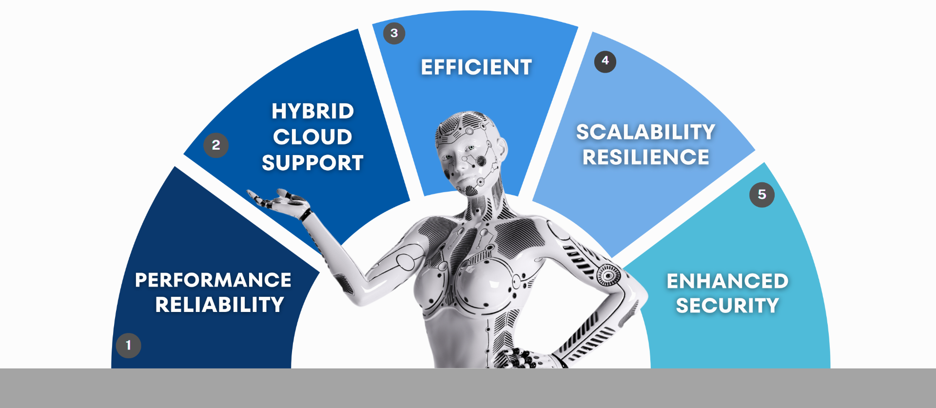 Azure Windows Server 2022: Robust Cloud Solutions | BelindaCZ s.r.o..